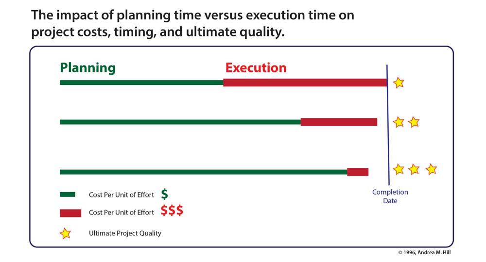 Turn Your Ideas Into Profits